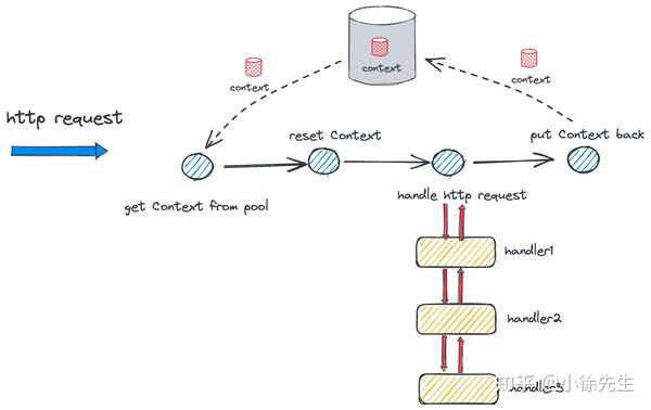 解析 Gin 框架底层原理 - 知乎