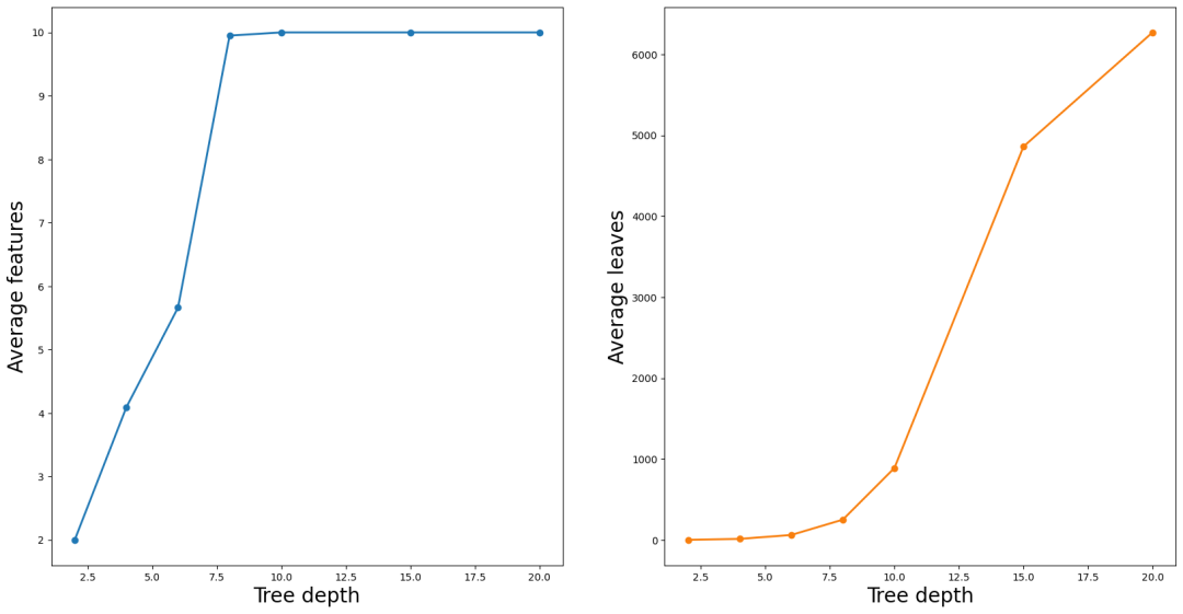KernelSHAP vs TreeSHAP - 知乎