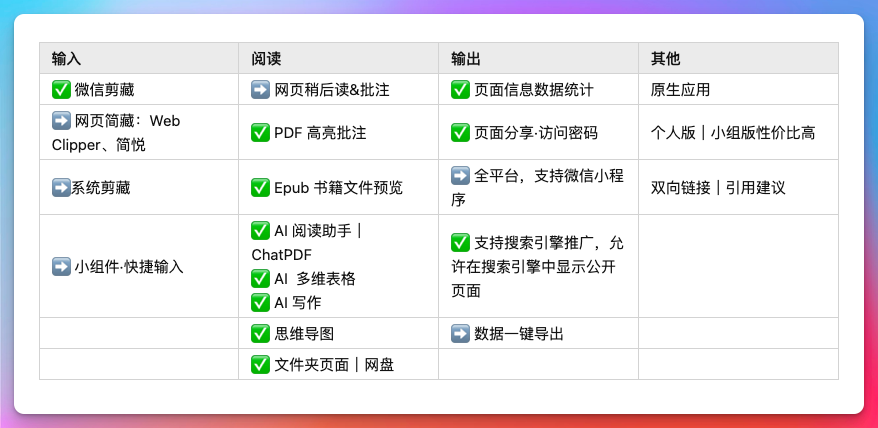 Notion 使用教程:notion 剪藏一站式解决方案——notion Web Clipper、save To Notion 等六种剪藏插件