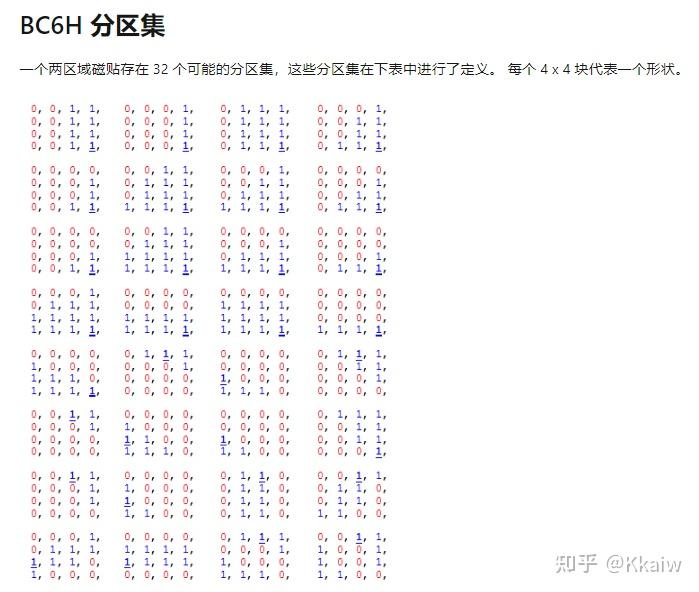 Block Compress之BC6H、BC7原理图解 - 知乎