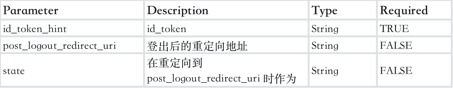 授权码 + PKCE 模式｜OIDC & OAuth2.0 认证协议最佳实践系列【03】 - 知乎