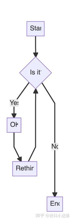 Mermaid-流程图-基本语法 - 知乎