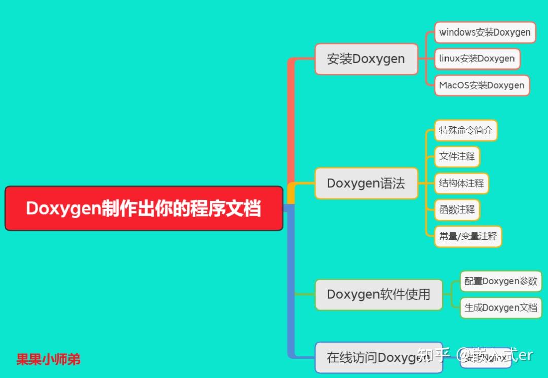 干货|教你使用Doxygen制作漂亮的程序文档 - 知乎