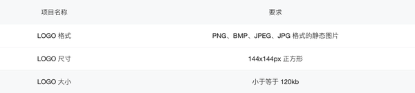 小程序logo设计最全指南｜案例模板 - 知乎