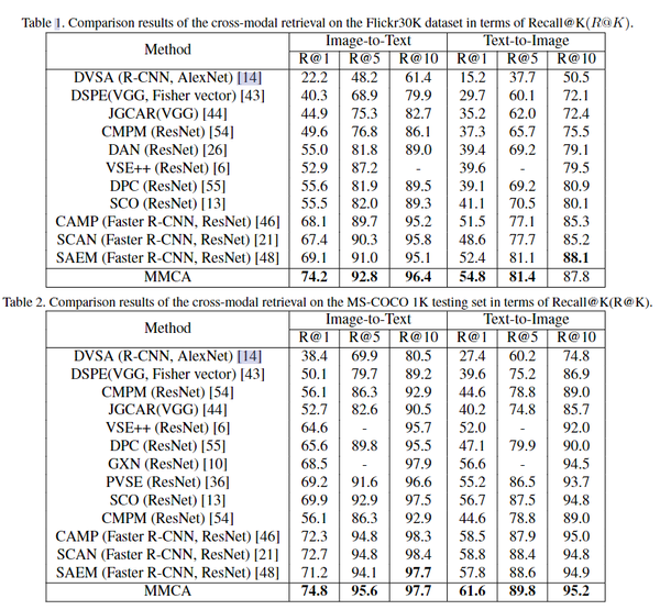 图文匹配--Multi-Modality Cross Attention Network for Image and Sentence Matching - 知乎