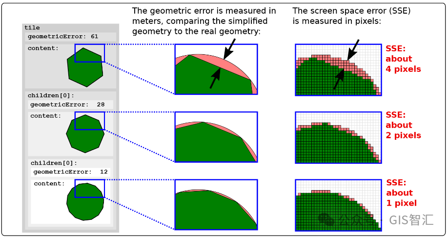 你真的了解3DTiles的Geometric Error吗？ - 知乎