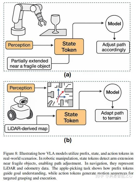 VLA模型最新综述！近80多个VLA 模型，涉及架构、训练，实时推理等 - 知乎