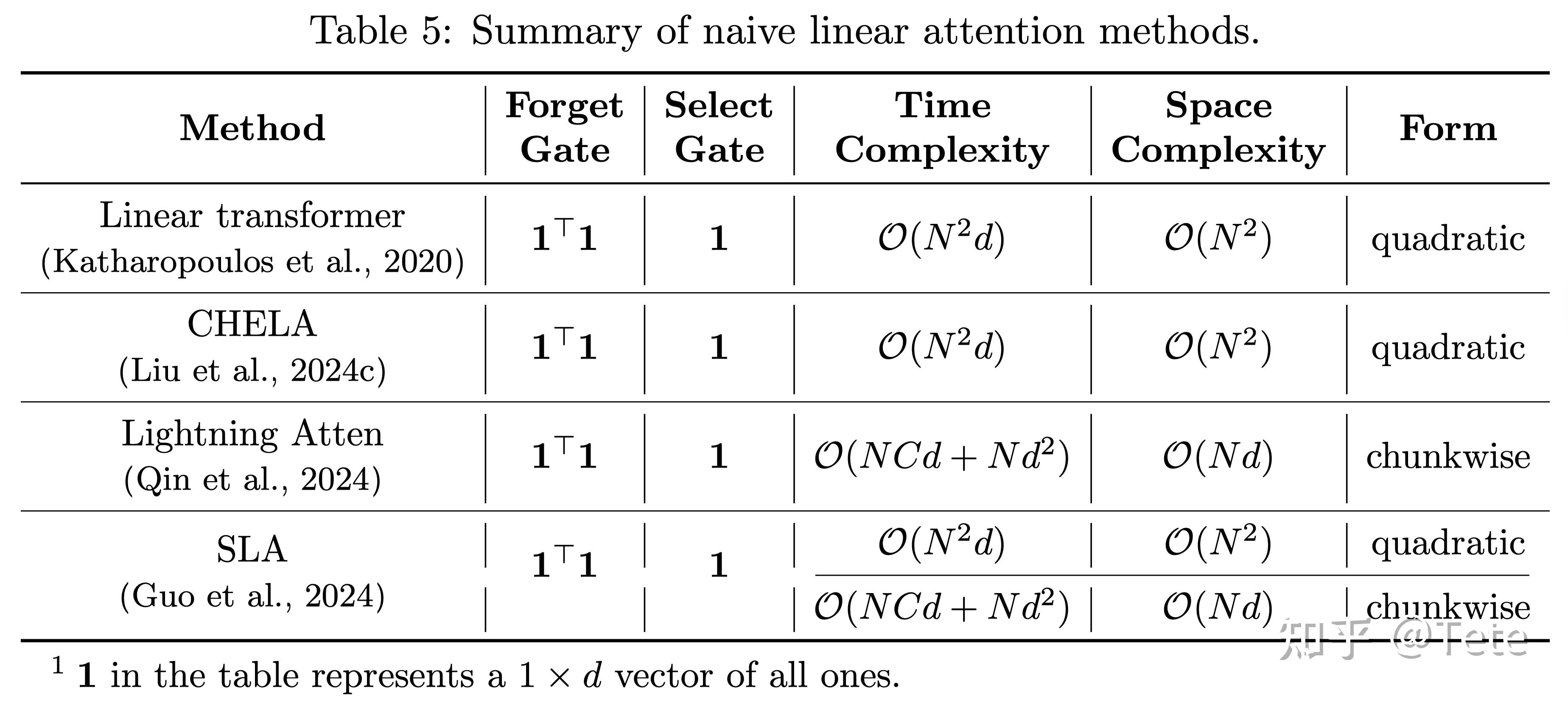 最全最新的高效注意力综述：Efficient Attention Methods: Hardware-efficient, Sparse, Compact, and Linear ...