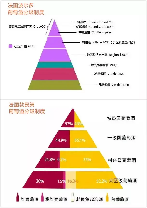 掌握这7个知识点，秒懂波尔多与勃艮第的区别 知乎