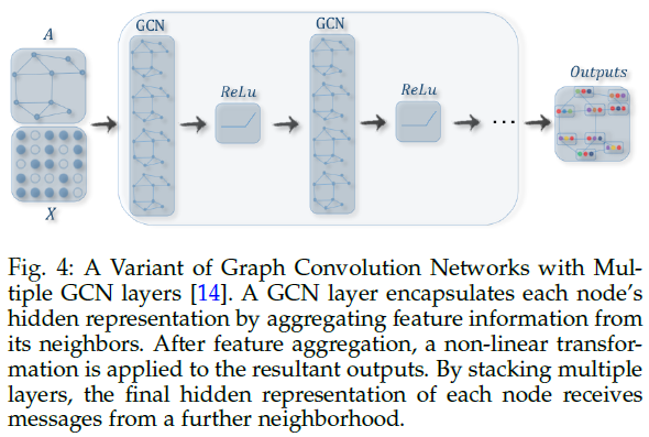 图神经网络（Graph Neural Networks，GNN）综述 - 知乎