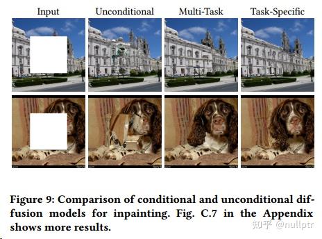 Palette: Image-to-Image Diffusion Models - 知乎