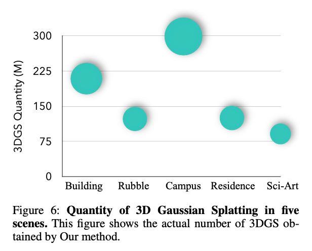 首次利用3DGS重建大规模场景表面！GigaGS：还原不同级别的细节和一致性的外观 - 知乎