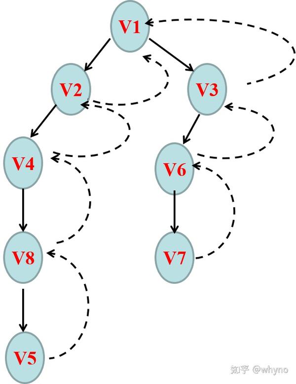 回溯法(java) 知乎