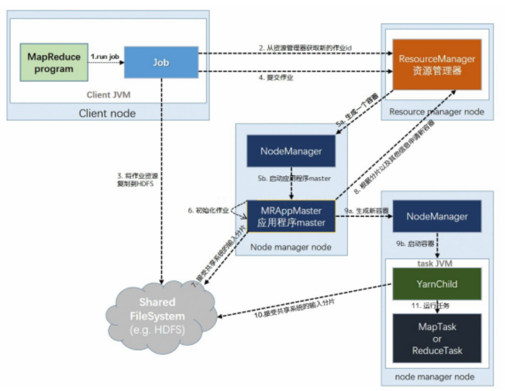 大数据面试题汇总之hadoop（mapreduce部分） 知乎