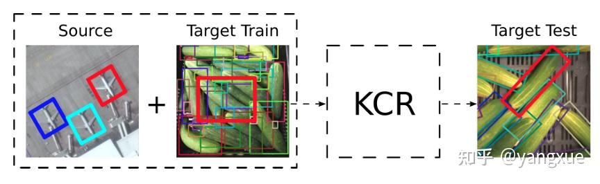 无\弱\半监督旋转目标检测调研（持续更新，后附交流群） - 知乎