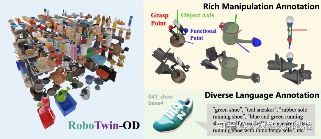 RoboTwin2.0开源震撼发布！多模态大模型引领双臂操作新纪元，代码生成支持！ - 知乎