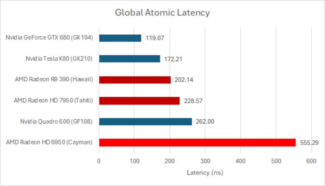 万字长文解读 AMD 的 GPU 架构 GCN - 知乎