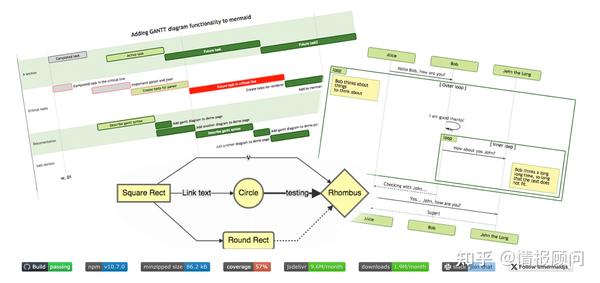 软件系统设计 - UML - Diagram-As-Code利器 UML代码描述定义 Plantuml 、Mermaid - 知乎