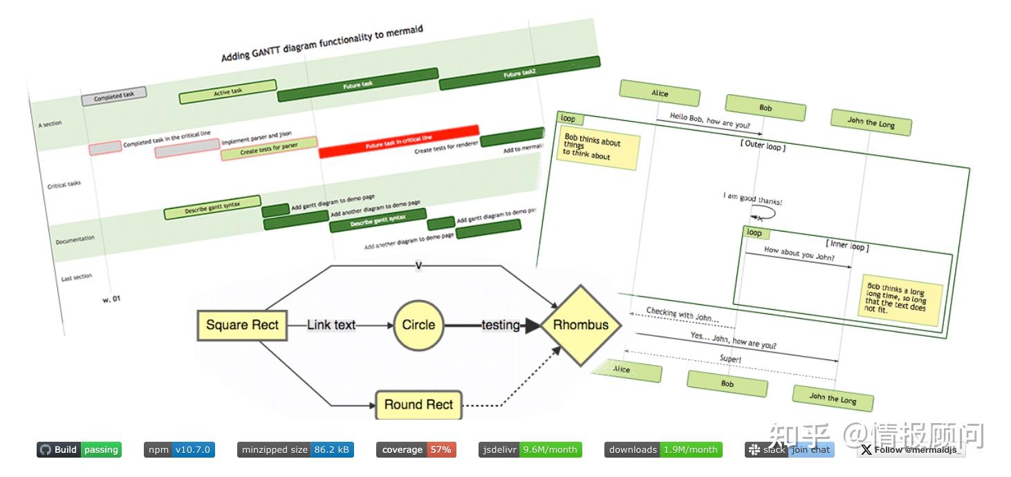 软件系统设计 - UML - Diagram-As-Code利器 UML代码描述定义 Plantuml 、Mermaid - 知乎