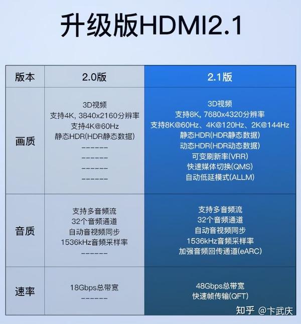 2024年如何选择高清HDMI2.1线？买了高清HDMI2.1线有什么推荐？ - 知乎