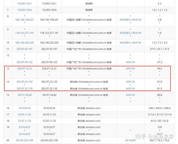 GitHub为什么连接缓慢以及解决方法 - 知乎
