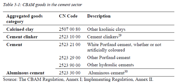 CBAM碳足迹核算规则详解和漏洞识别 - 知乎
