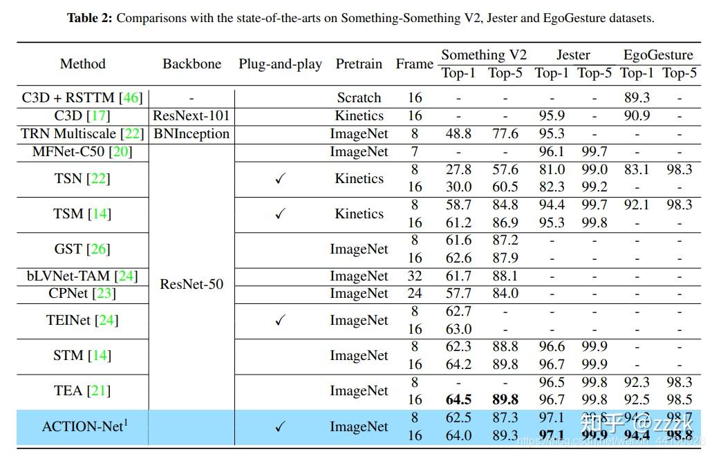 CVPR2021-ActionNet - 知乎