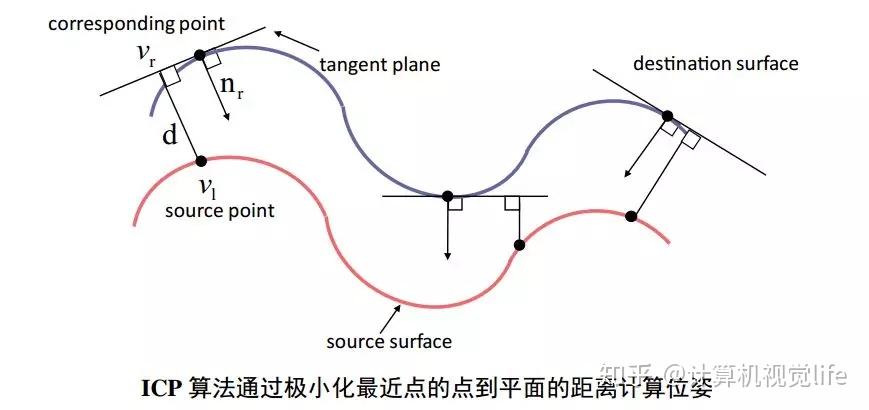 从零开始一起学习SLAM（18） | ICP原理及应用 - 知乎
