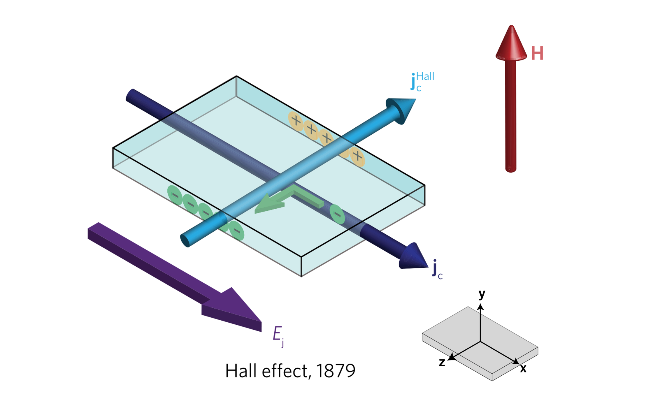 热电基础 Basic Concepts of Thermoelectricity - 知乎