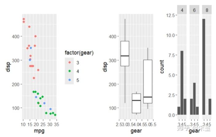 R语言 | ggplot2 guide_area函数 图例排列 - 知乎