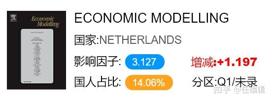 【期刊推荐】：经管、金融类SCI、SSCI - 知乎