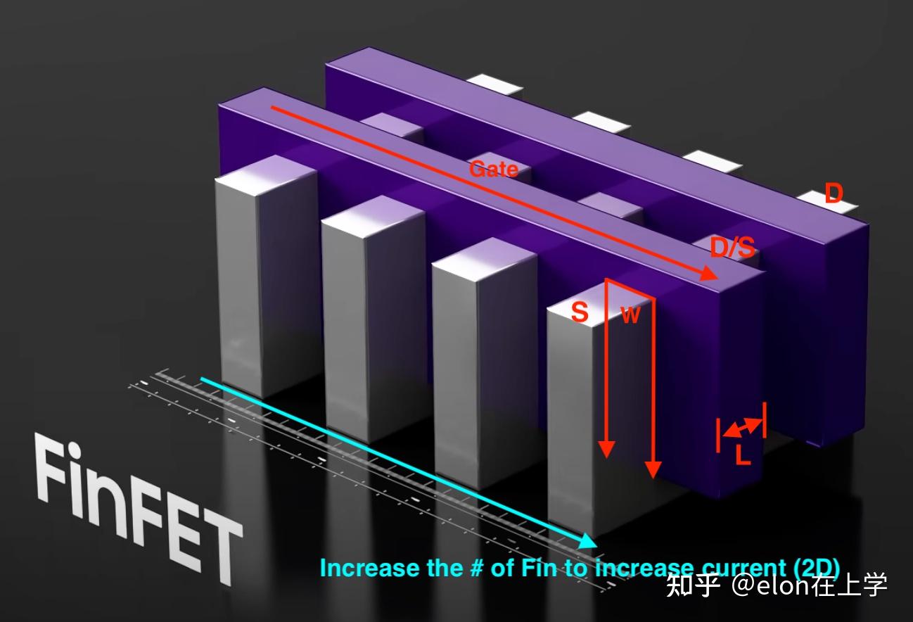FinFET 与 GAA - 知乎