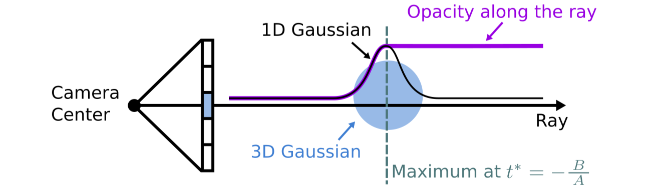 Relightable 3D Gaussian: Real-time Point Cloud Relighting with BRDF ...
