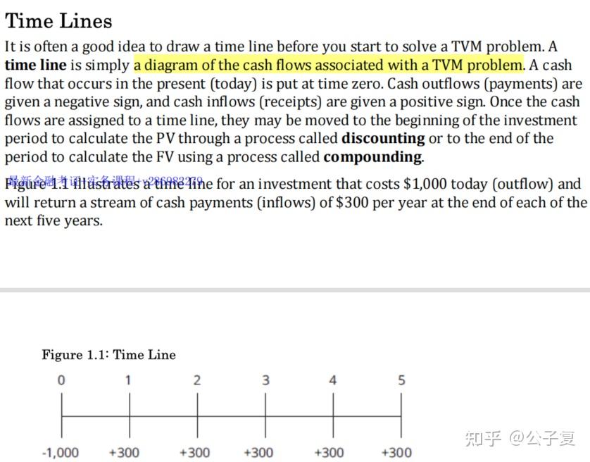 use-of-financial-calculator