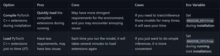 视觉底层任务优秀开源工作：BasicSR 库使用方法 - 知乎
