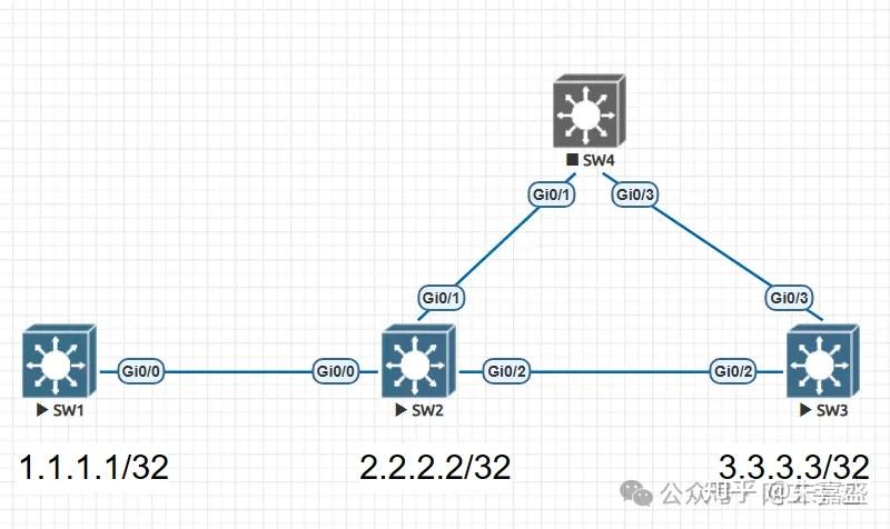 【实用】网络 URPF 技术（实验2） - 知乎
