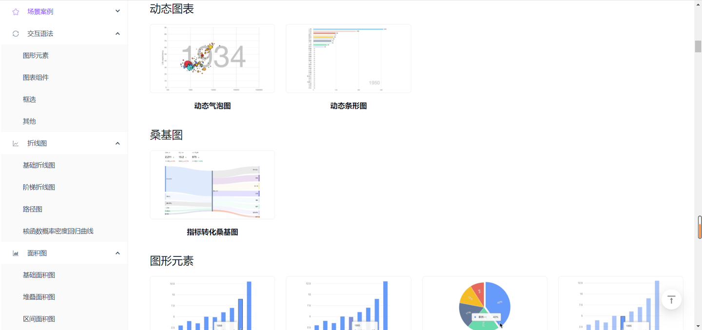 从零搭建antv数据可视化大屏（轻量级vite-react-ts） - 知乎