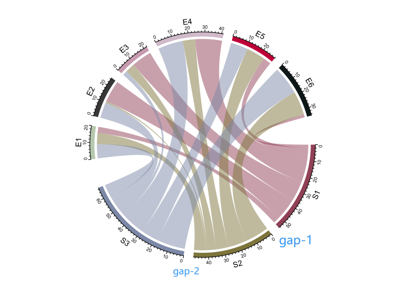 [高阶绘图] Part1 弦图-Chord Diagram 应用与R的高阶实现 - 知乎