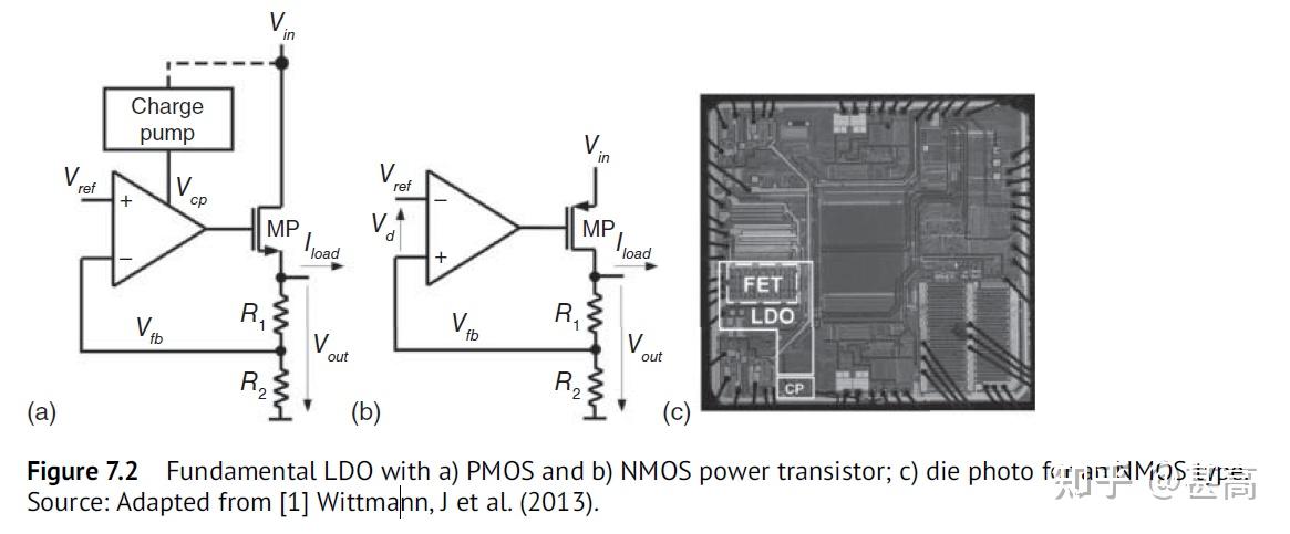 Chapter 7 Linear Voltage Regulators - 知乎