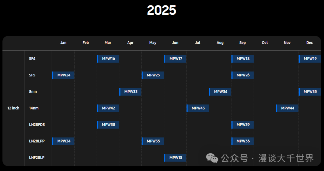 “Full Mask”和“MPW”的联系和区别 - 知乎