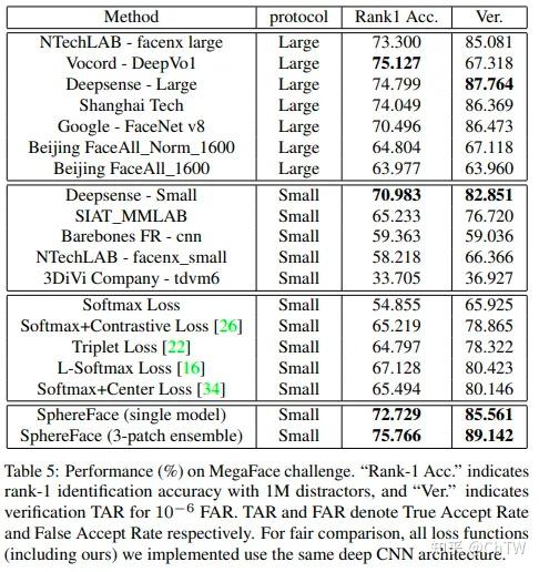 理解L-Softmax、A-Softmax 和 AM-Softmax - 知乎