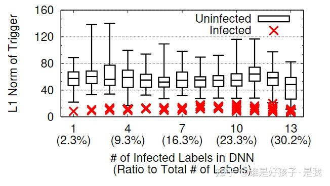 Neural Cleanse阅读笔记 - 知乎