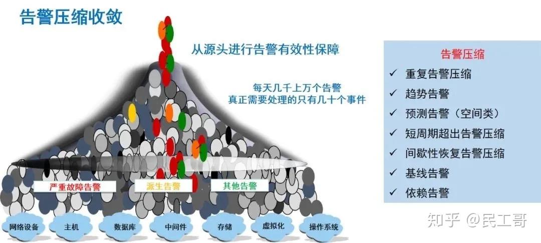 什么是 SRE？一文详解 SRE 运维体系 - 知乎