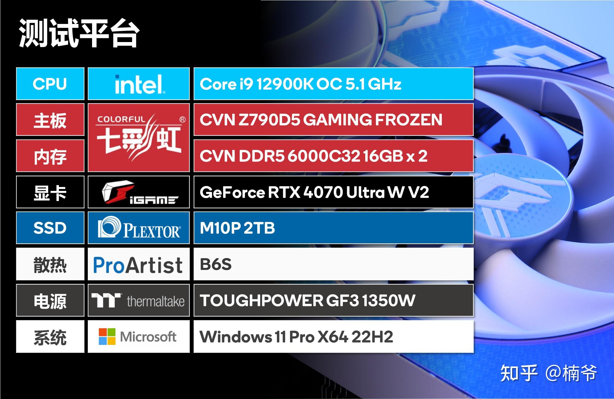 还是皮衣男的甜点吗？七彩虹iGame GeForce RTX 4070 Ultra W V2知乎首发评测 - 知乎