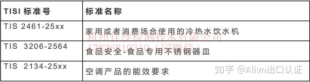 泰国新增TISI强制认证产品及标准 - 知乎