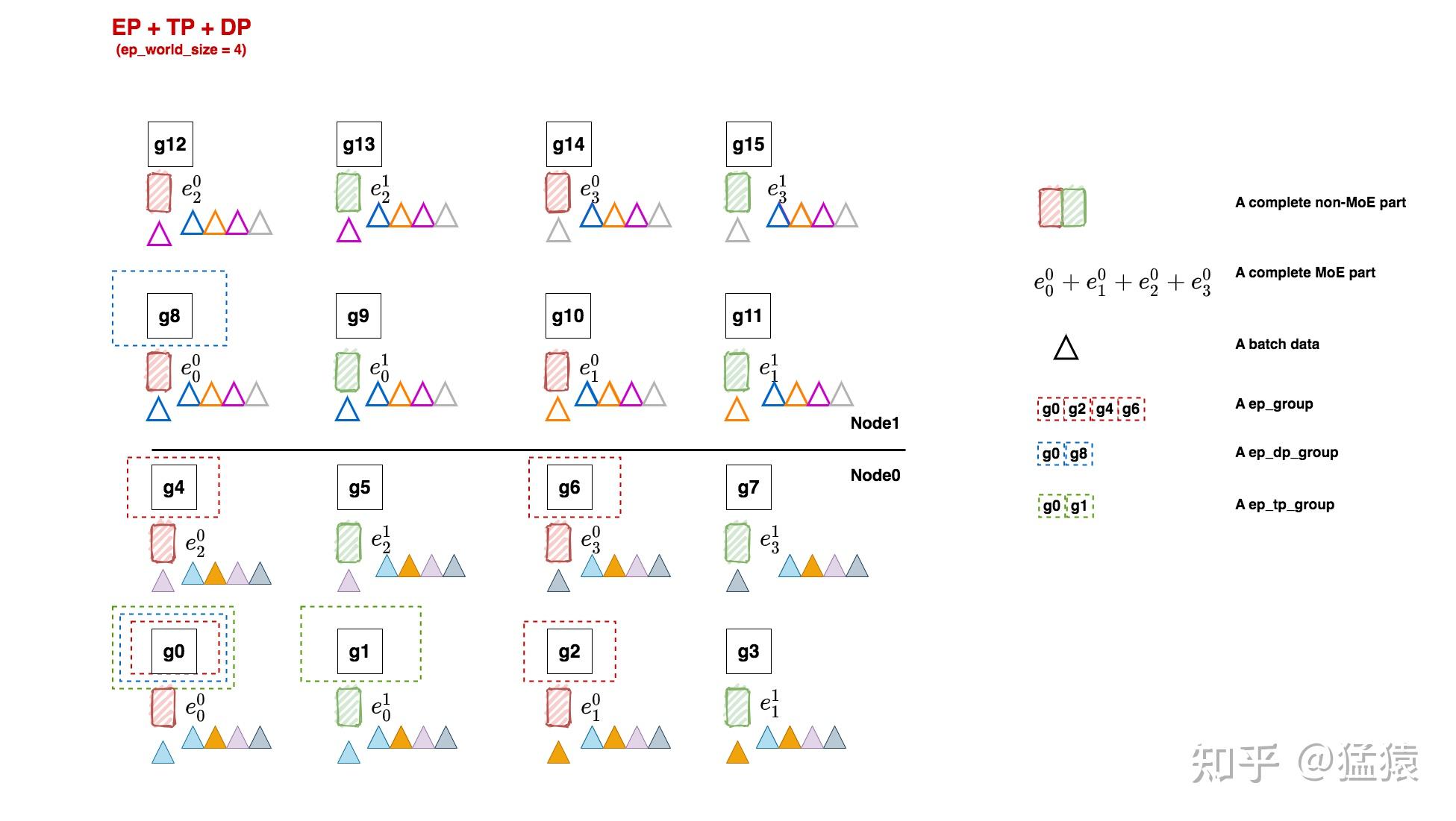 图解大模型训练系列之：DeepSpeed-Megatron MoE并行训练（原理篇） - 知乎