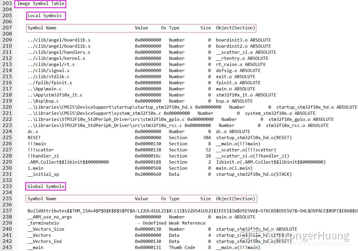 Keil系列教程12_map文件全面解析 - 知乎