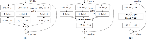 【论文精读-ConvNeXt】A ConvNet for the 2020s - 知乎