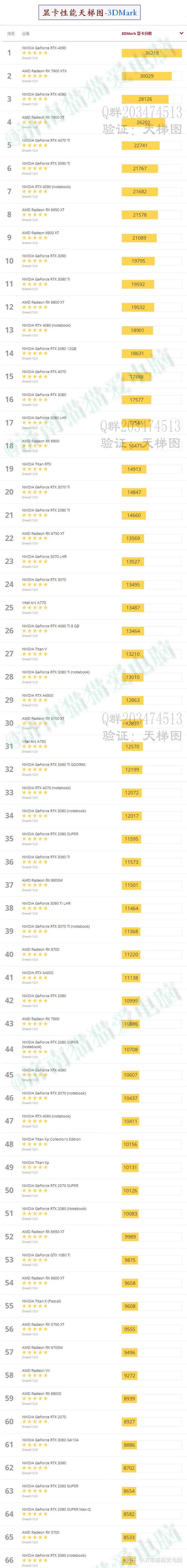 2023年8月显卡性能天梯图，台式机PC+笔记本电脑移动端，N卡A卡I卡MAC - 知乎