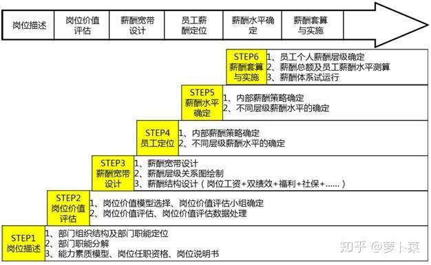 18一分钟了解什么是宽带薪酬设计？ 知乎
